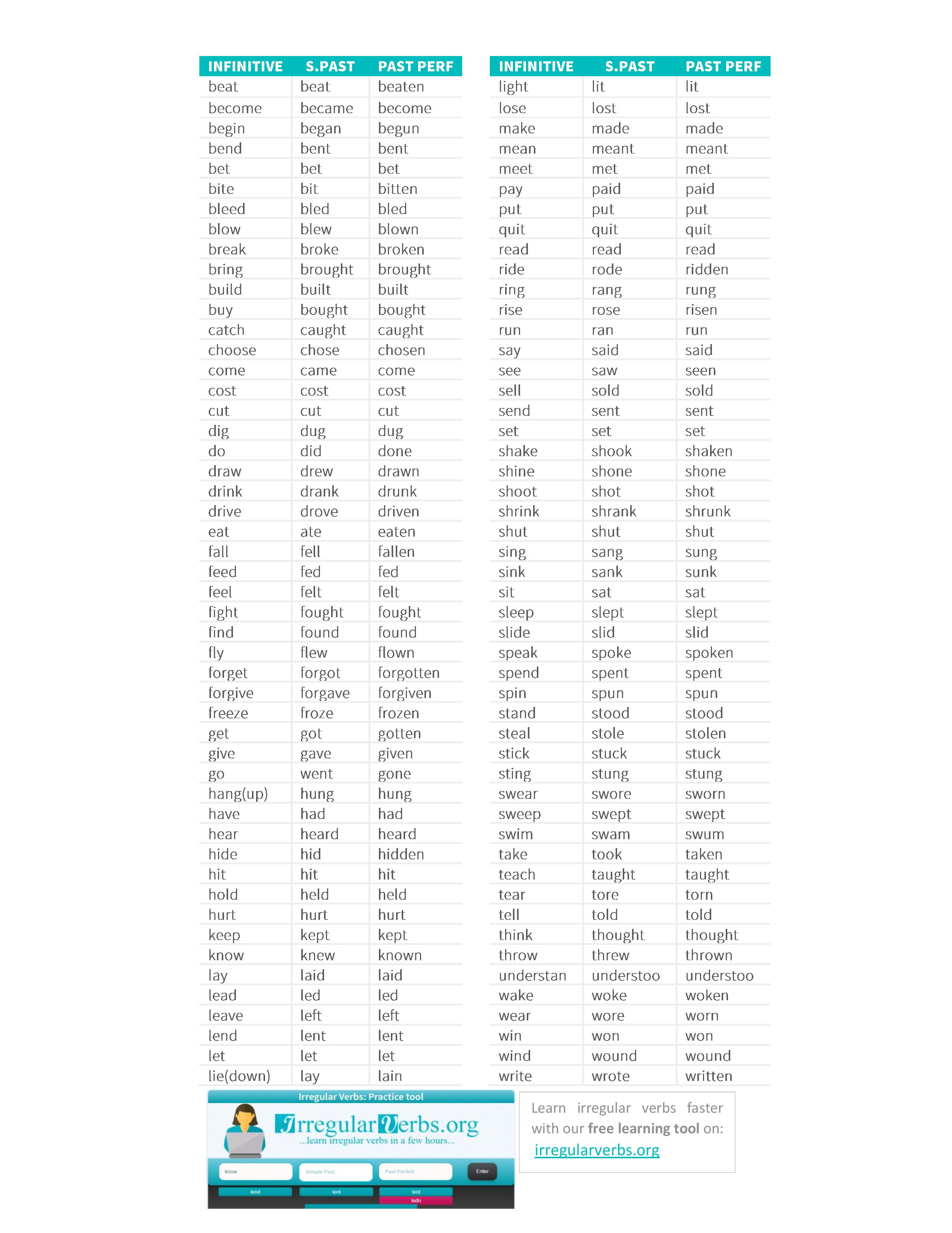  Irregular Verbs Practice Tool Learn 100 verbs In 5 Hours With This 
